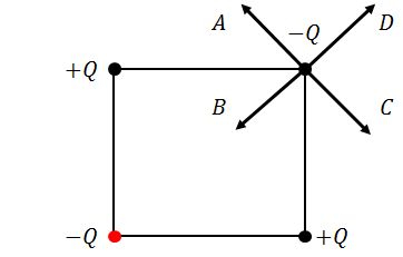 A figura abaixo mostra quatro cargas pontuais localizadas nos vértices
