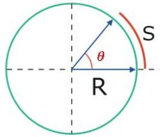 A Terra tem a forma aproximado de uma esfera de raio 6,37 × 10 6