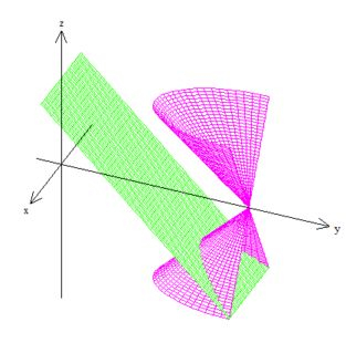 1) Considere a curva C obtida como interseção da superfície 4 x 2 + y
