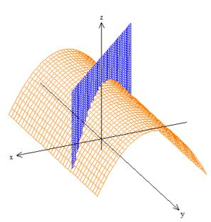 Apresente uma parametrização diferenciável para a curva C em R 3 , int