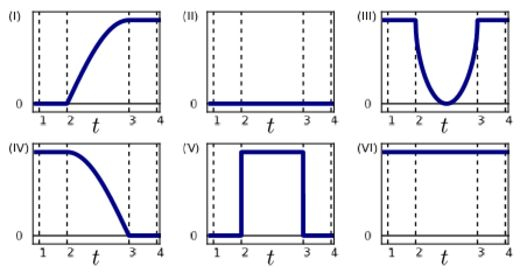 Parte de uma ferrovia é composta por dois trechos retilíneos mutuament