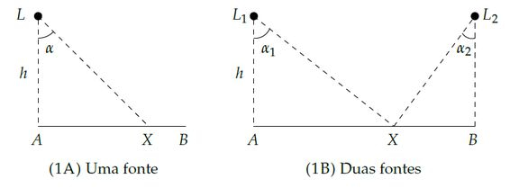2) Sejam L uma fonte luminosa puntiforme de potência P e A B - um segm