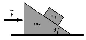 Lista de Exercícios Resolvidos de Plano Inclinado