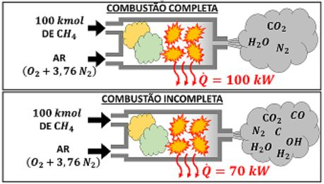 Combustão Completa e Ar Teórico | Resumo e Exercícios Resolvido