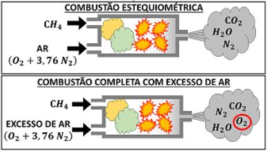 Combustão Completa e Ar Teórico | Resumo e Exercícios Resolvido