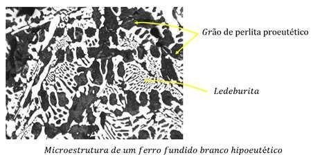 Microestrutura do ferro fundido | Resumo e Exercícios Resolvido