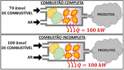 Combustão Completa e Ar Teórico | Resumo e Exercícios Resolvido