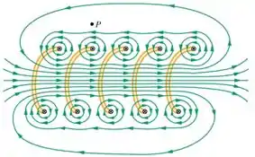 Indutores e Indutância, Magnetismo, e tudo de Física