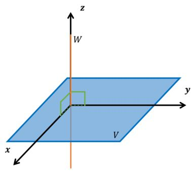 Complemento Ortogonal | Resumo e Exercícios Resolvido