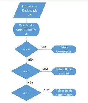 Testes Lógicos (If, Else, Elseif e Switch Case)