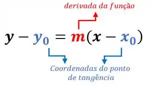 Reta Tangente | Resumo e Exercícios Resolvidos