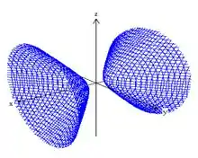 Elipsóide, Esfera e Hiperbolóides