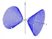 Elipsóide, Esfera e Hiperbolóides