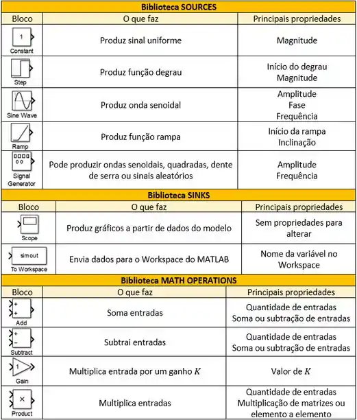 Introdução Ao Simulink Resumo E Exercícios Resolvidos 