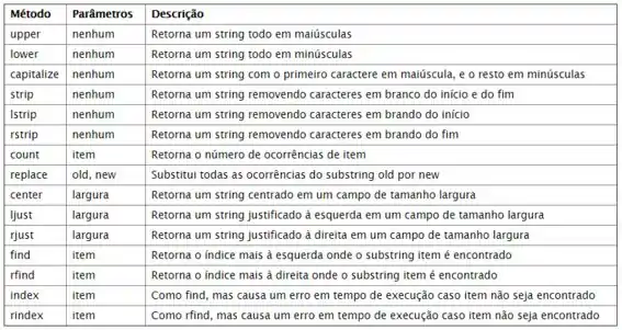 Métodos de String | Resumo e Exercícios Resolvidos