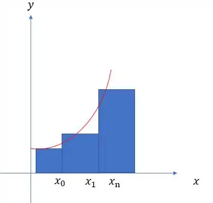 Regra dos Retângulos de Riemann