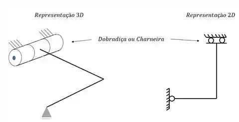 Conceito | Resumo e Exercícios Resolvidos