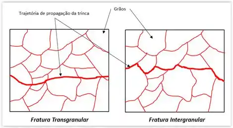 Fratura Frágil | Resumo e Exercícios Resolvidos
