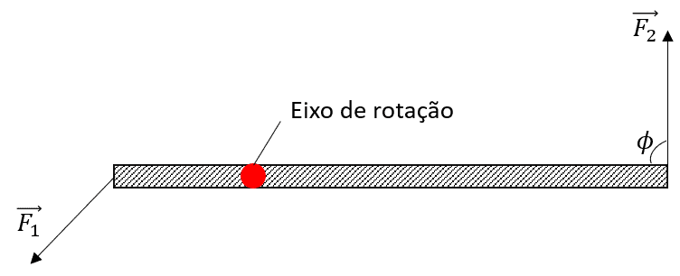 Fórmula de Momento Angular