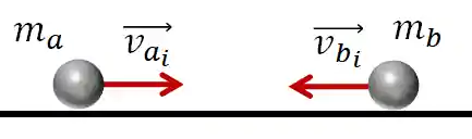 Colisão Elástica: O que é, exemplos e mais! | RespondeAí!
